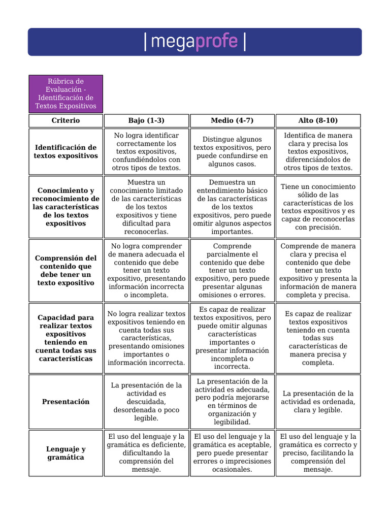 Rubrica Textos Expositivos | PDF | Creatividad | Lingüística