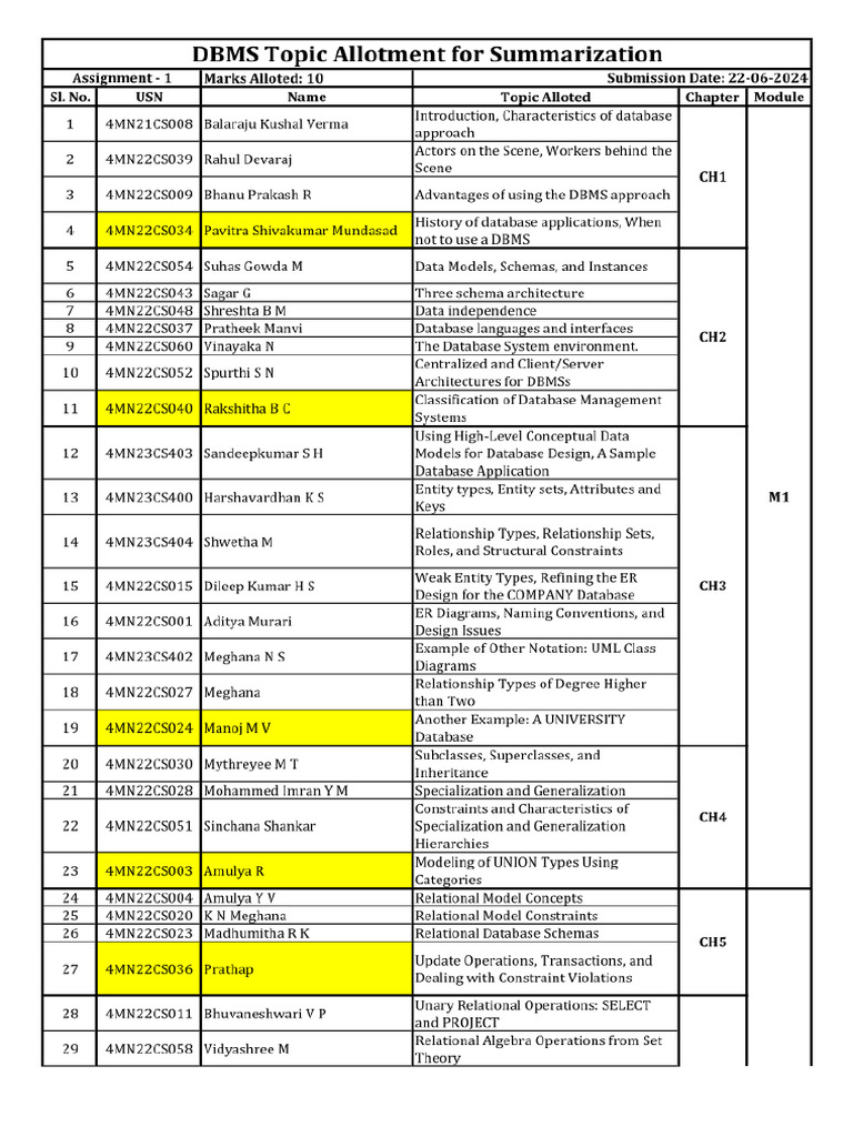 Assignment-1_DBMS | PDF Assignment-1_DBMS | PDF