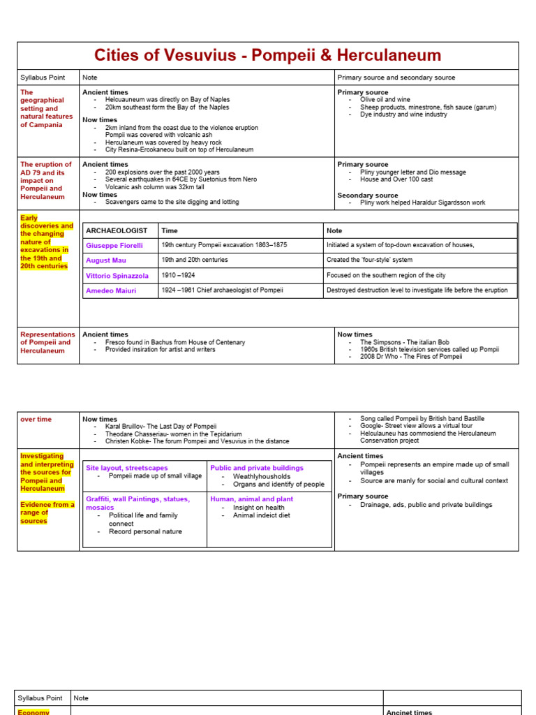 Pompeii _ Herculaneum | PDF | Pompeii