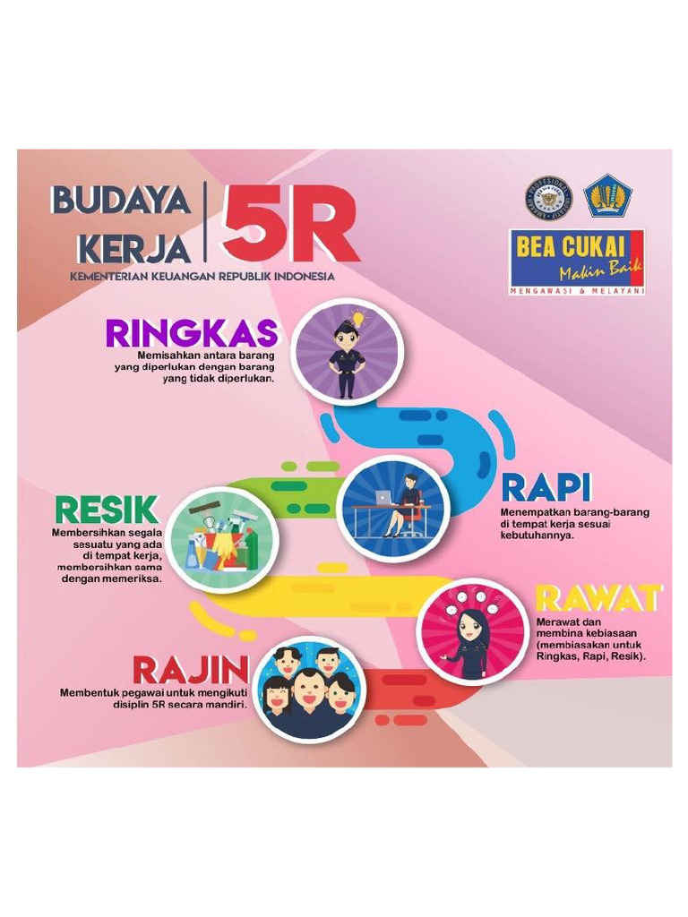 Budaya Kerja 5r | PDF