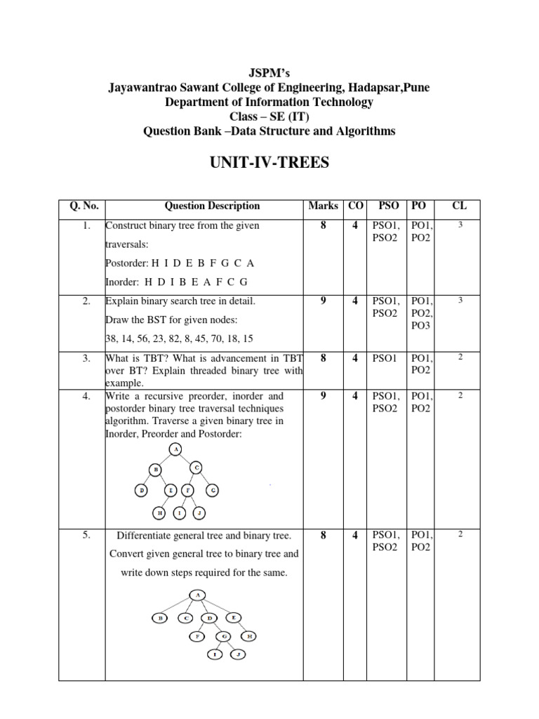 Unit Iv Question Bank Pdf Algorithms Algorithms And Data Structures 5692