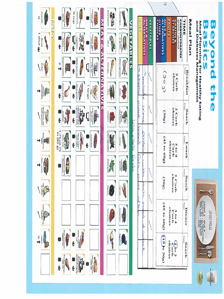 Beyond The Basics Meal Plan Poster LOW Carbohydrate Foods | PDF