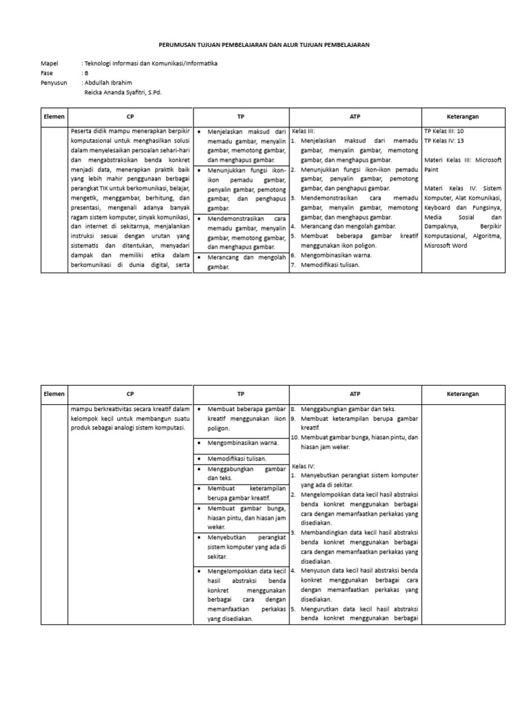 TP Dan Atp Informatika Fase B | PDF