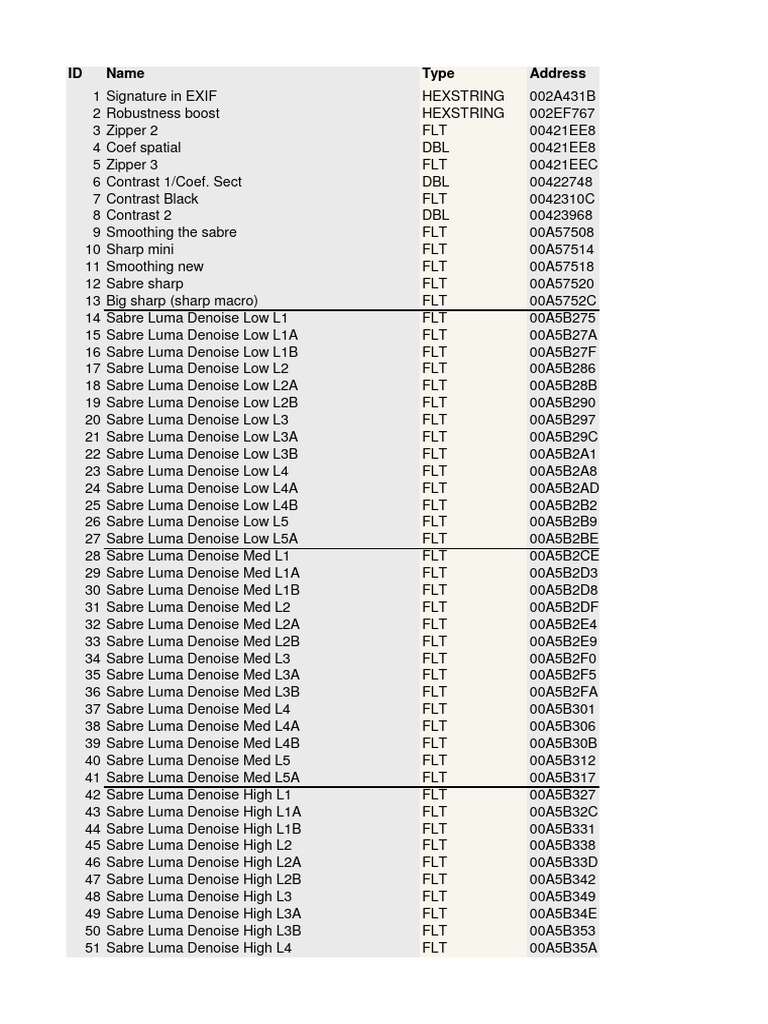 Spreadsheet 8.8 Public (APIv2) | PDF | Signal Processing | Vision