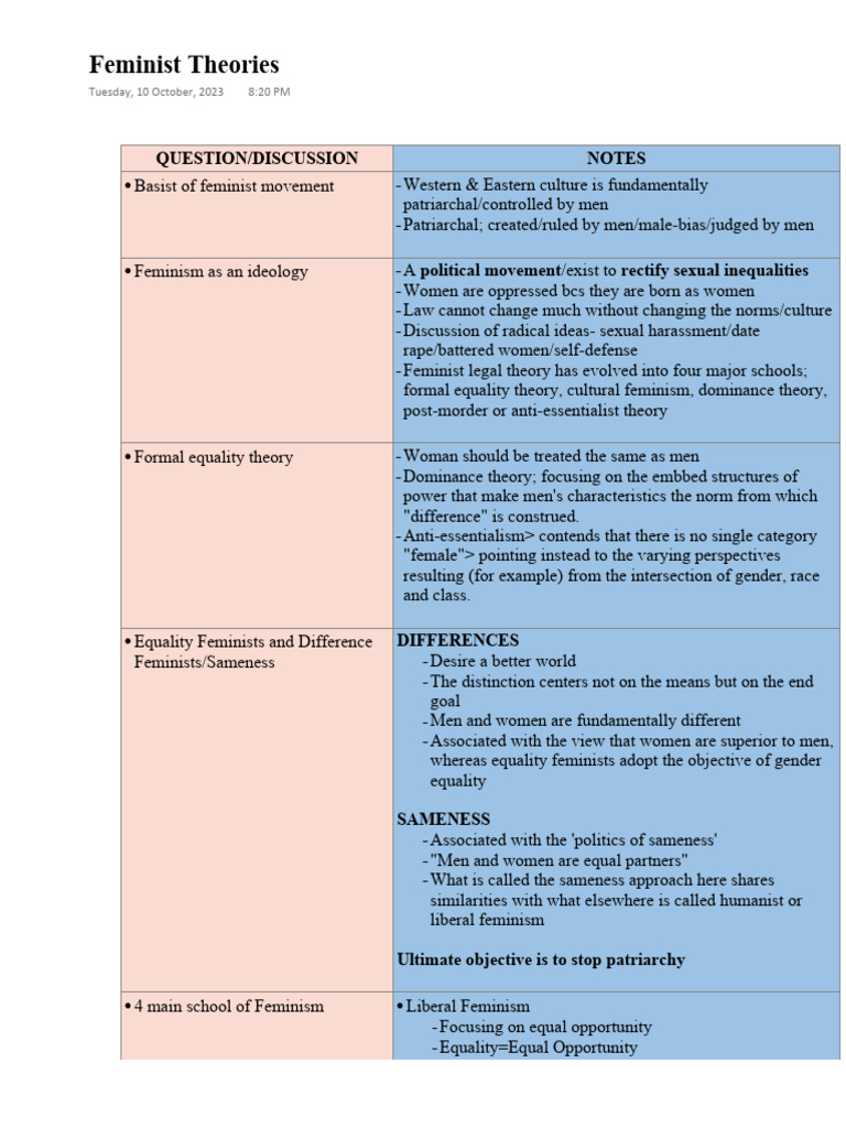 Feminist Theory | PDF | Gender Studies | Feminism