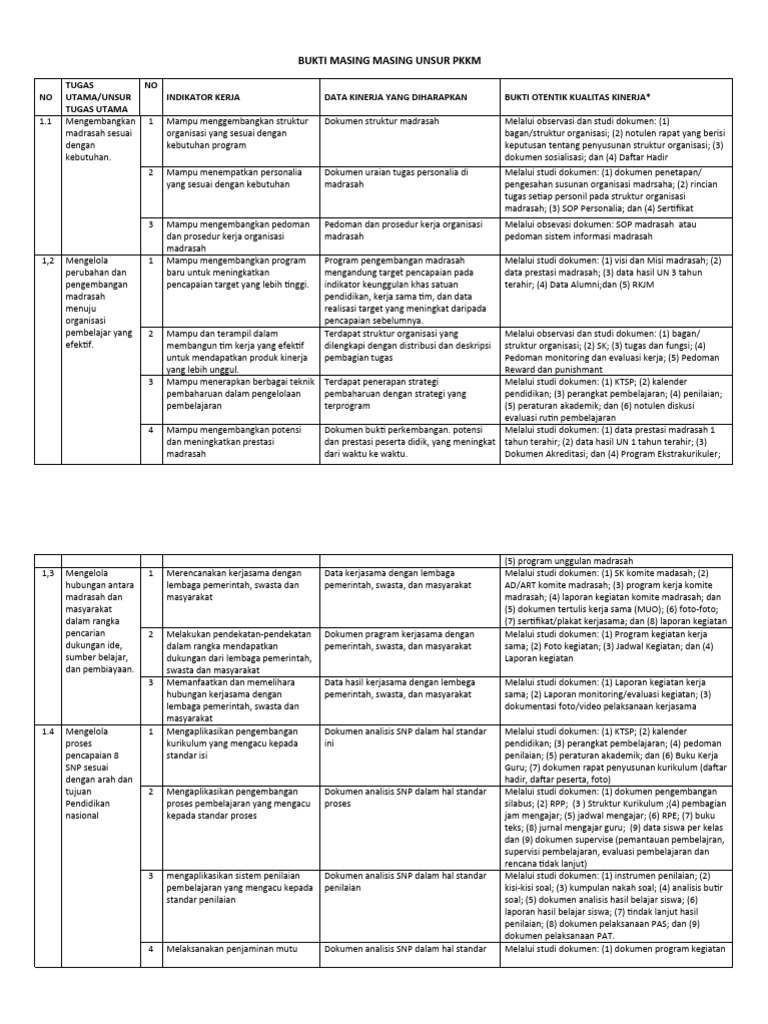 BUKTI MASING MASING UNSUR PKKM - Revisi Sesuai SK Dirjen 1111 | PDF | Karier & Perkembangan
