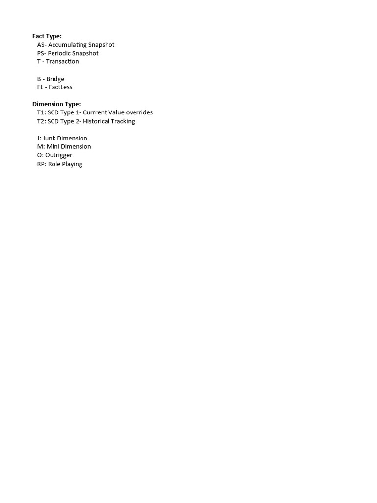 Analytics EDW Bus Matrix - v5.5.0 | PDF | Student Financial Aid In The ...