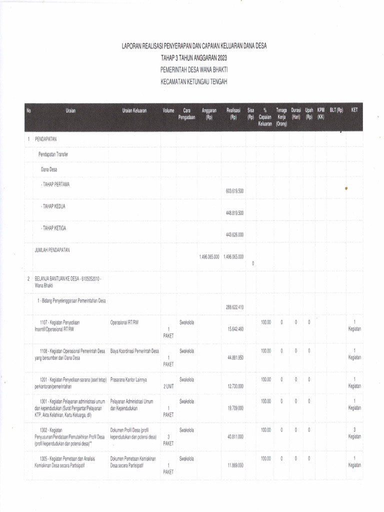 Laporan Realisasi 2023 | PDF