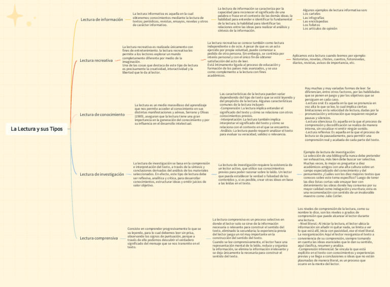 La Lectura y Sus Tipos-Yordin Bolivar 31648913 | PDF | Comunicación ...