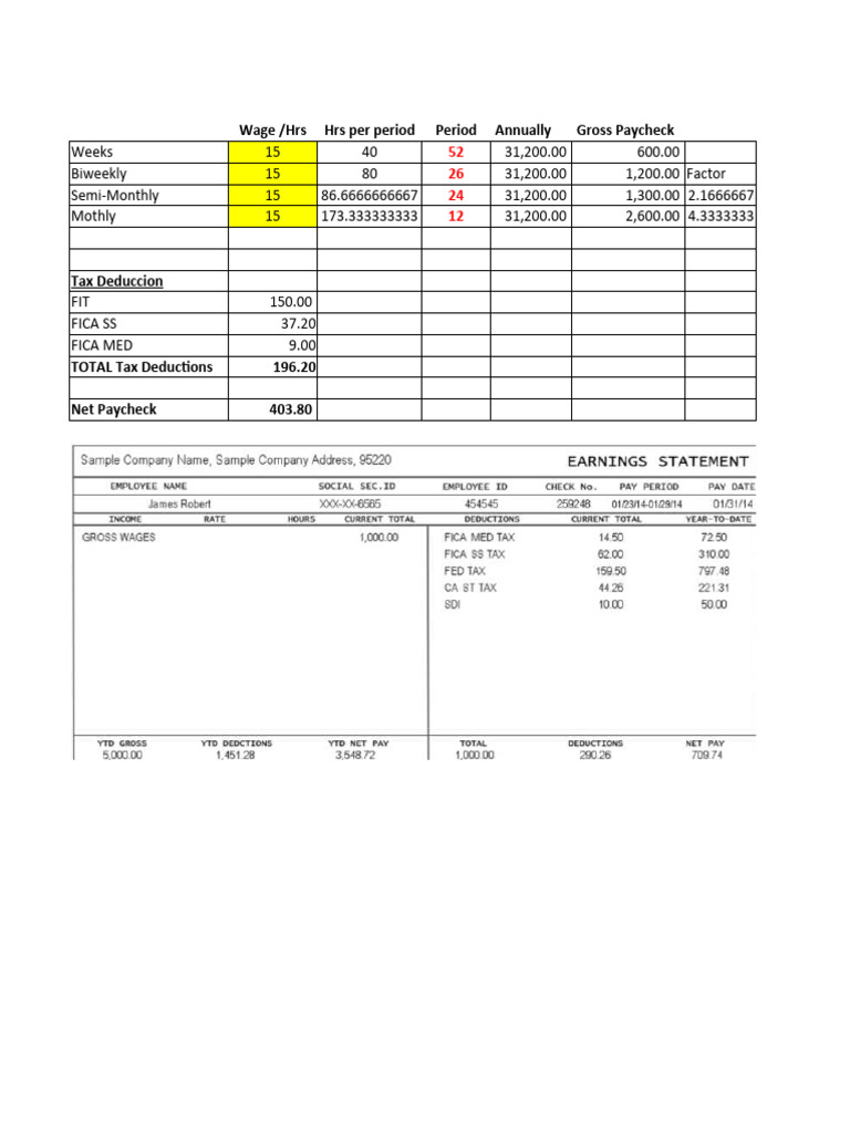 Fit Calculator | PDF | Payroll | Economies