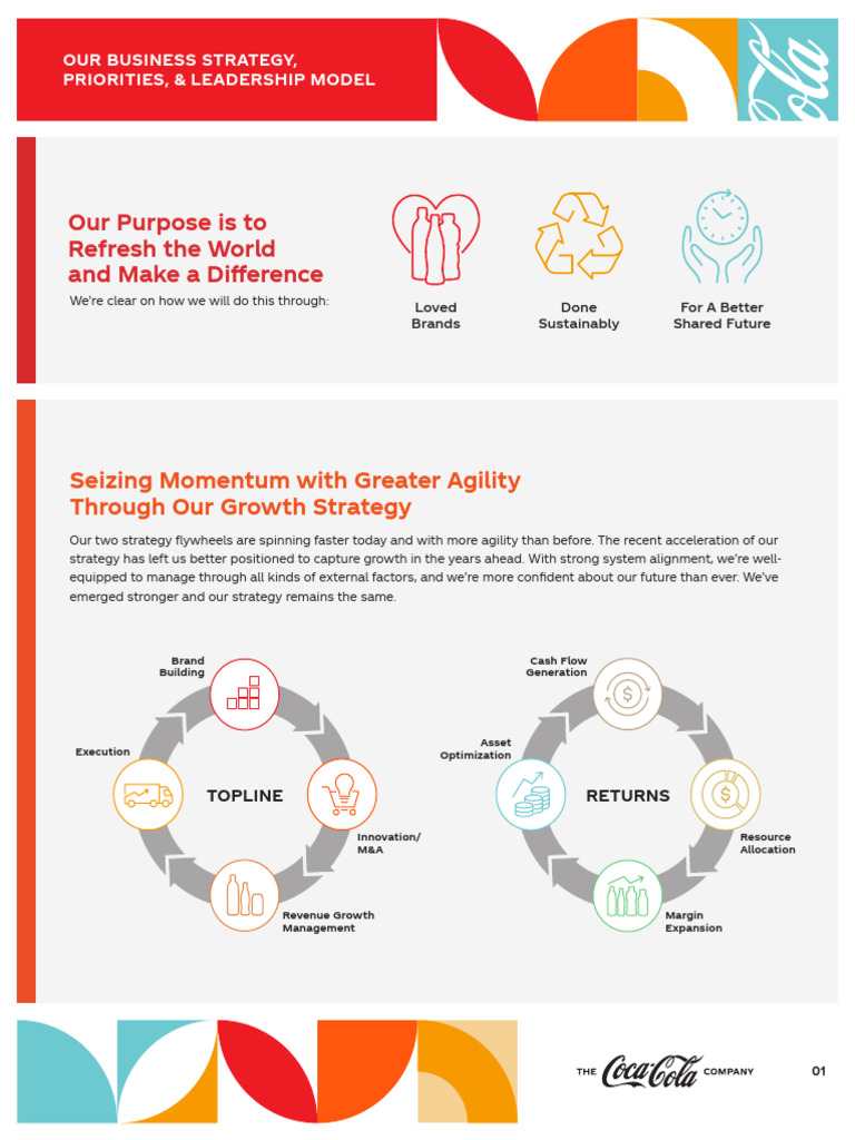 Coca Cola Business Strategy Model September 2023 | PDF | Leadership ...