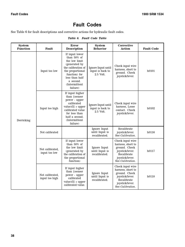 Hydraulic Fault Code | PDF | Sensor | Electricity