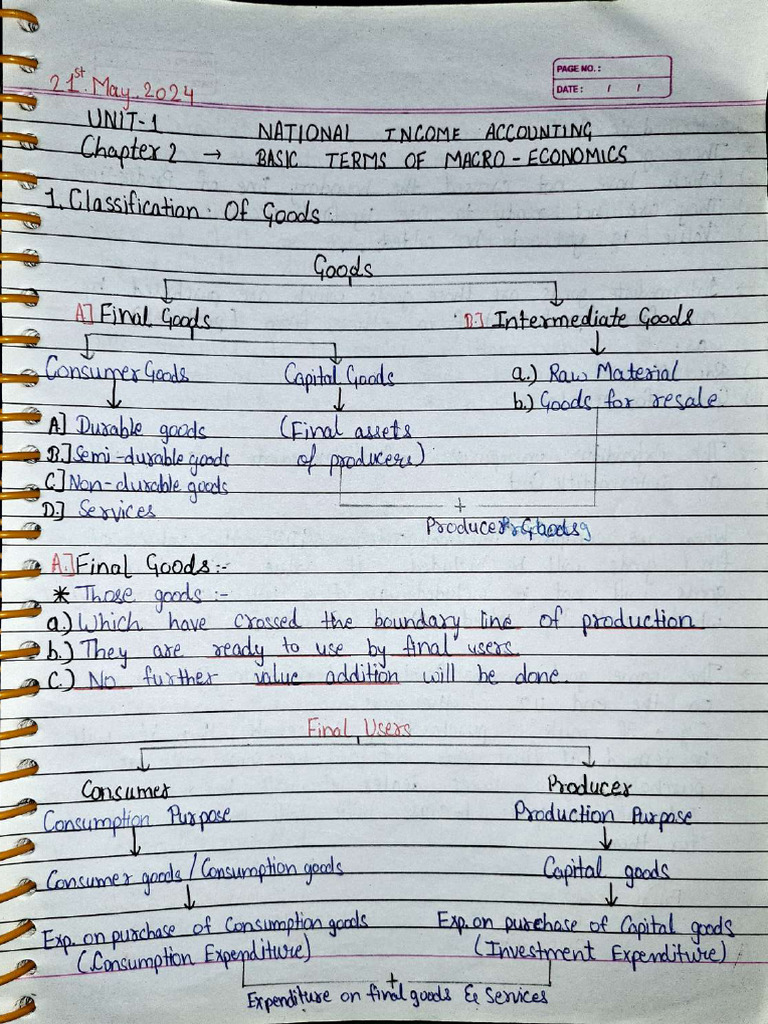 Economics Notes | PDF