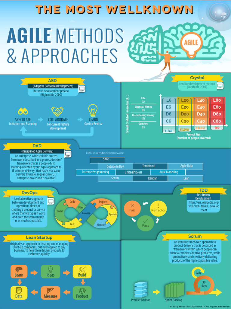 Agile Methods and Approaches Miroslaw Dabrowski | PDF | Agile Software ...