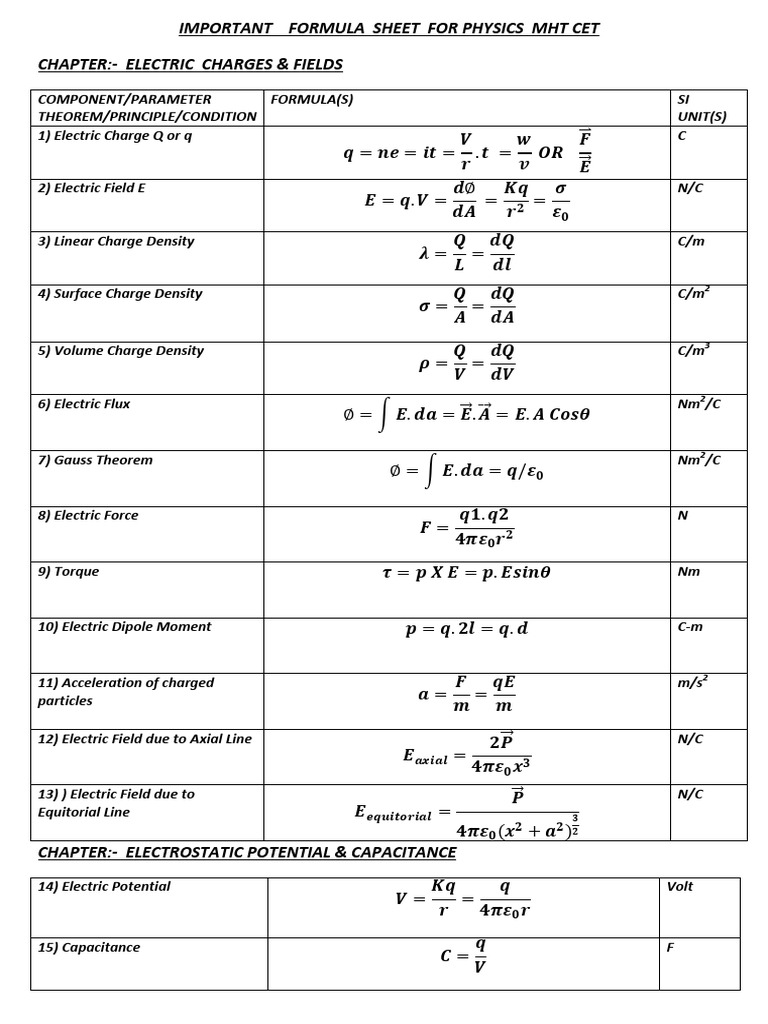 Cet Physics Formula Sheet | PDF | Capacitor | Optics