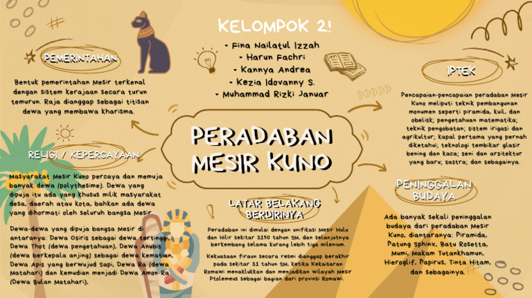 White and Green Childish Mind Map Brainstorm - 20240724 - 215122 - 0000 ...