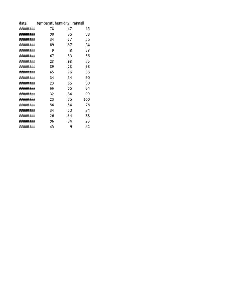 Weather Data1 Csv Pdf