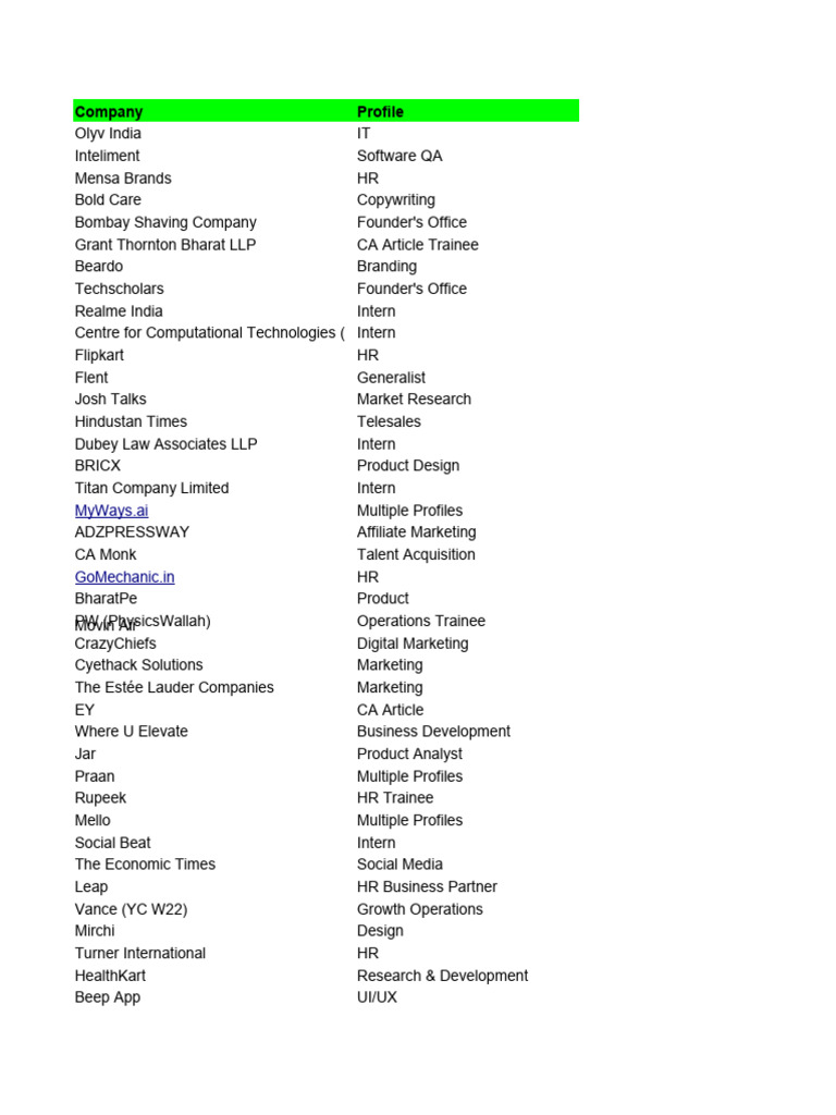 Internship Hiring List (50+) - 7.2 | PDF | Marketing | Business