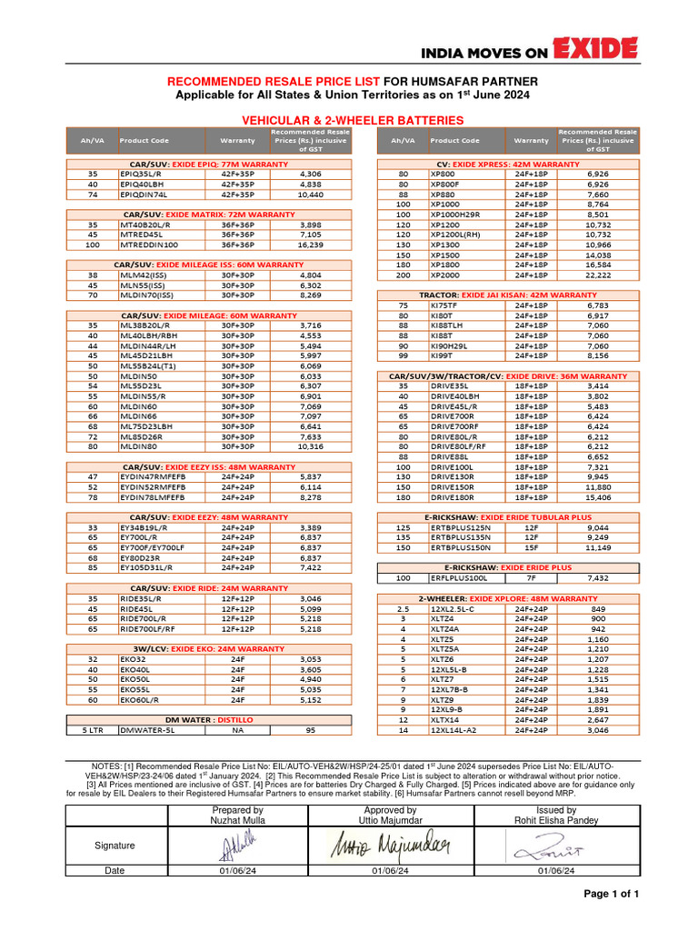 Exide Humsafar Resale Price List 2024 | PDF | Motor Vehicle