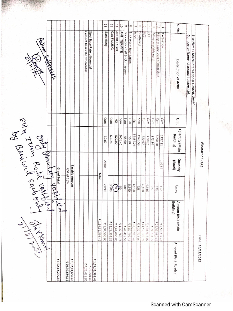 RA2 Pass Order | PDF