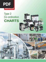 BS 4293:1983 RCCB Specification | PDF | Ac Power Plugs And Sockets ...
