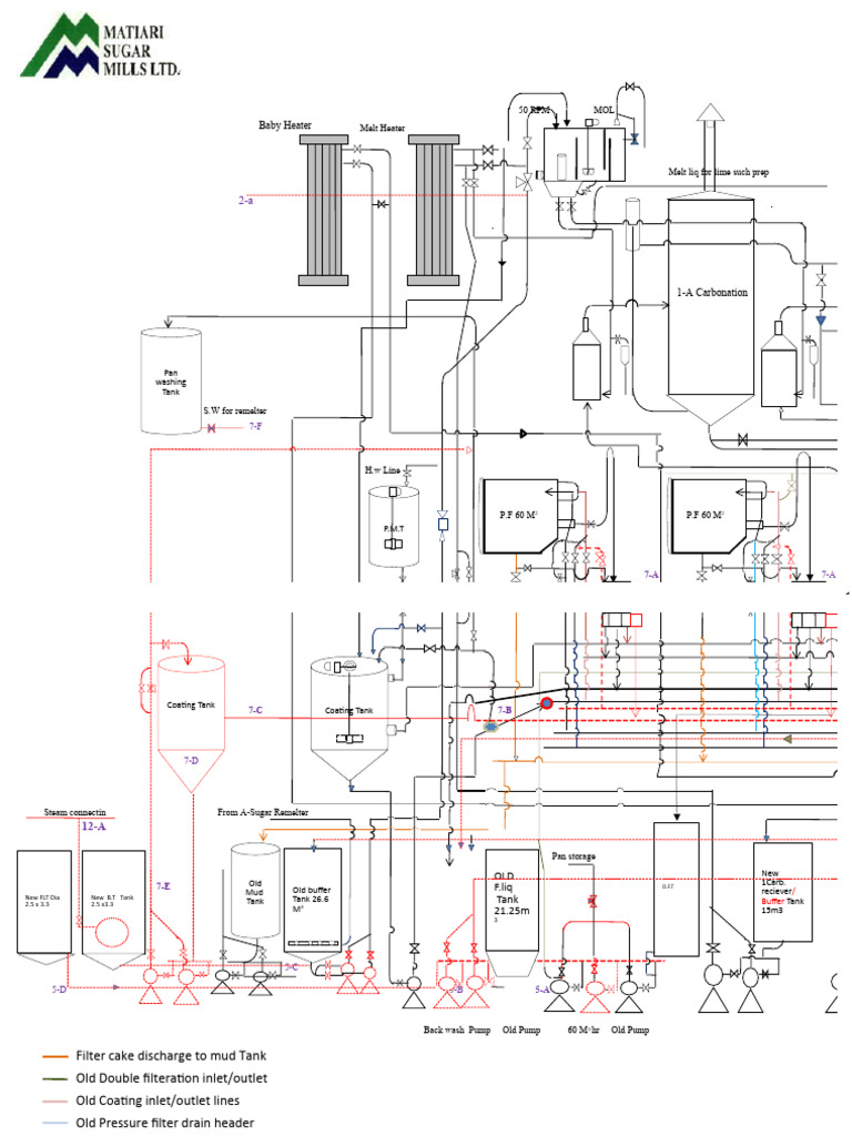 Final PFD of Floatation Clarifier | PDF | Energy Technology | Chemical Engineering