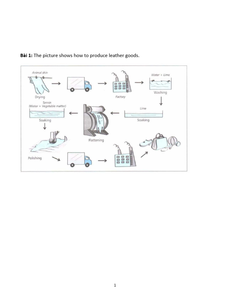Leather Goods Production Process | PDF