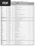 AD&D 2nd Edition - Complete Weapons Chart | PDF | Melee Weapons ...