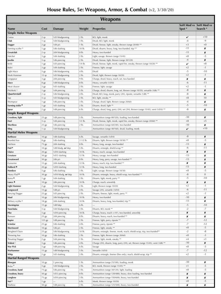 Weapons House Rules 5e PDV v2 | PDF | Grappling | Shield