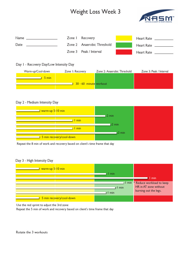 Weekly Workout Plan for Weight Loss | PDF