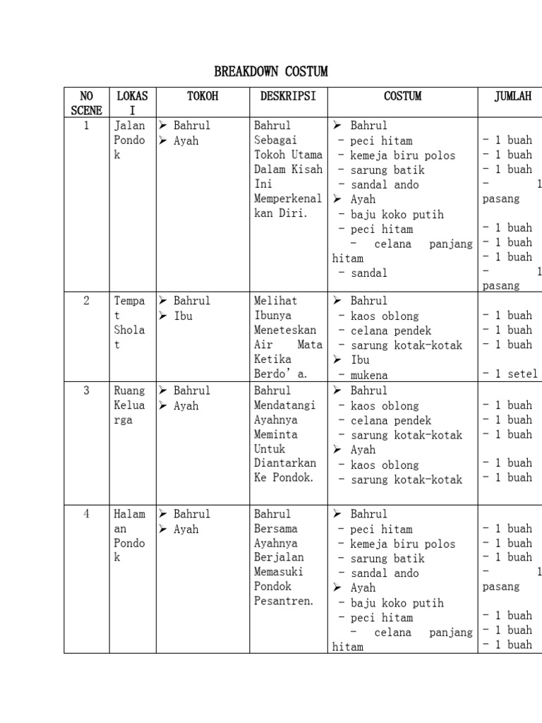Breakdown Costum | PDF
