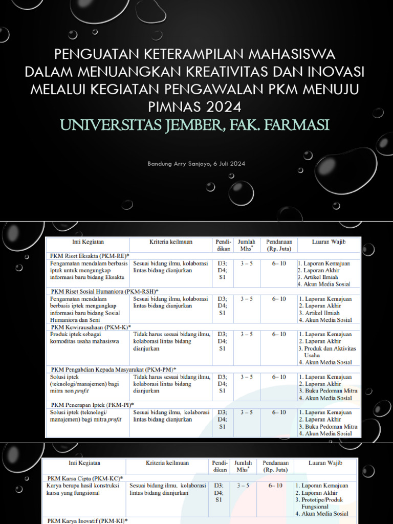 Unej-Farmasi PKP2 2024 | PDF