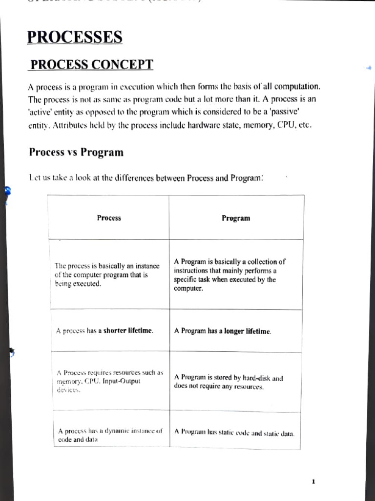 OS Unit-2 (Full Notes) | PDF