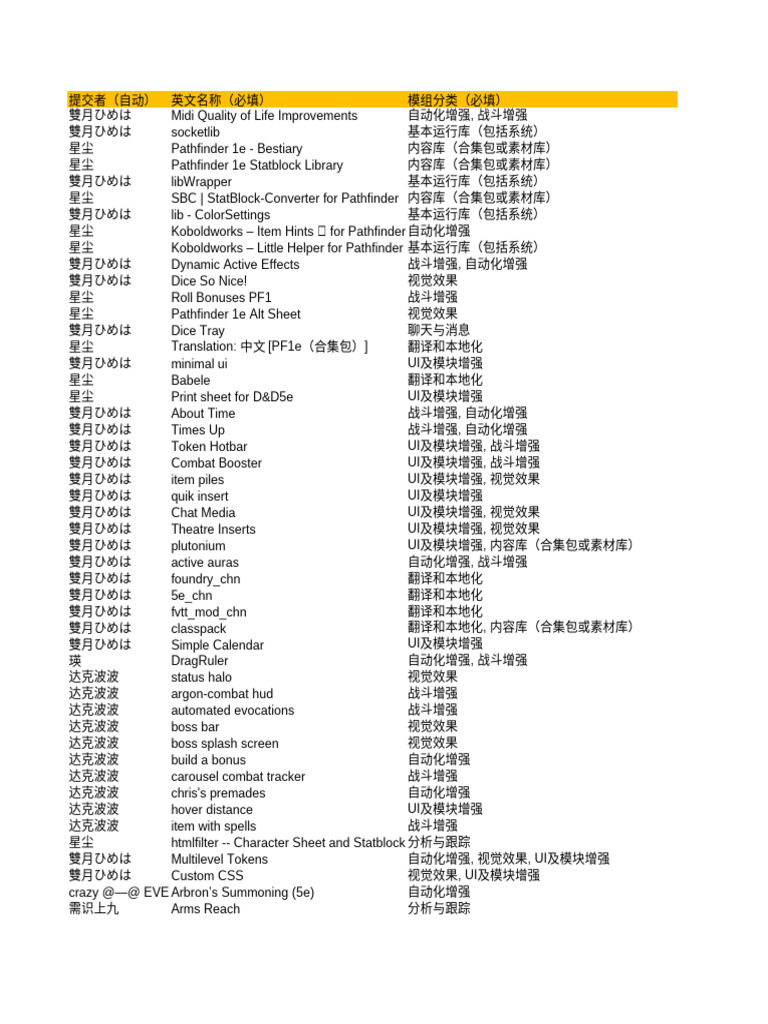 Fvtt 模组列收集 | PDF