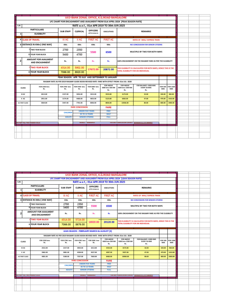 LFC Encashment Chart-2024-25 | PDF
