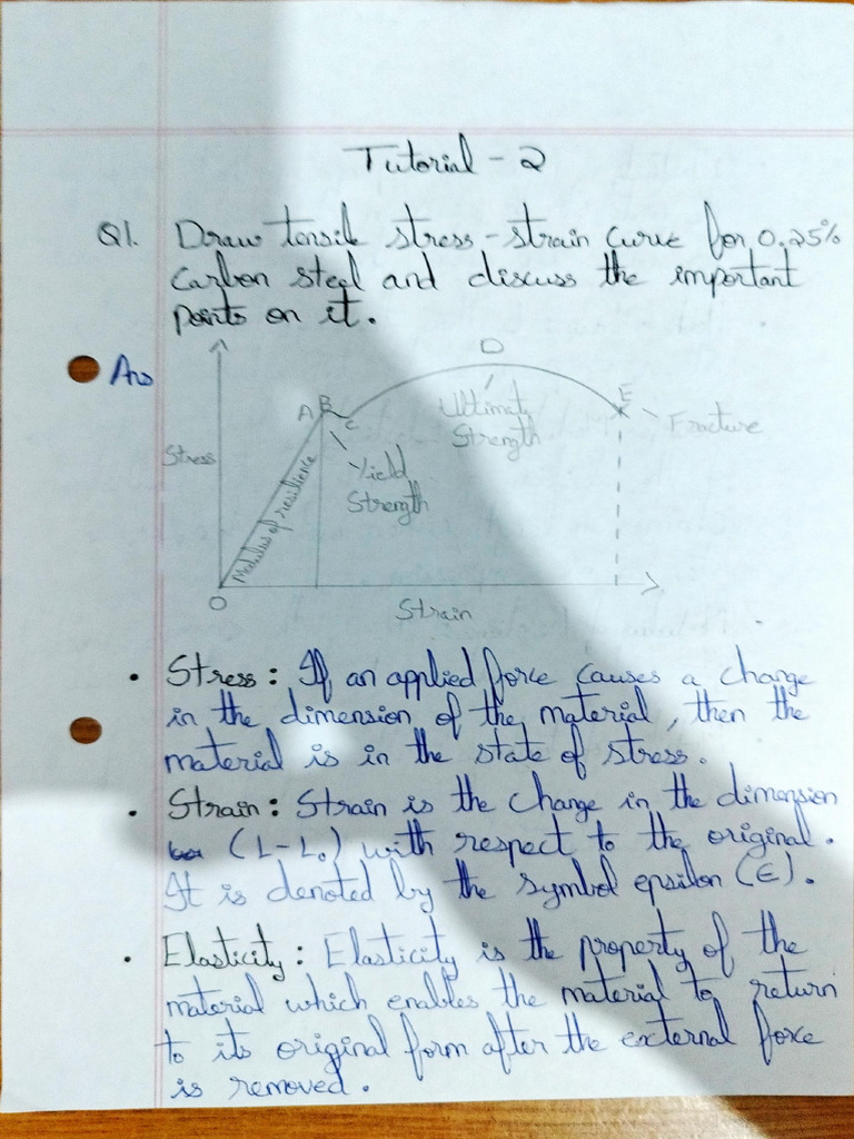 Karthik - S Biomaterial Assignment 2 | PDF