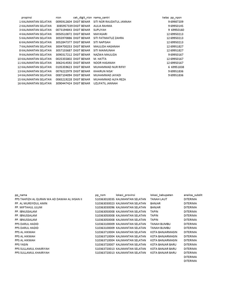 Data Yg Tidak DPT DNT 2024 | PDF