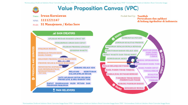 Contoh Value Proposition Canvas | PDF
