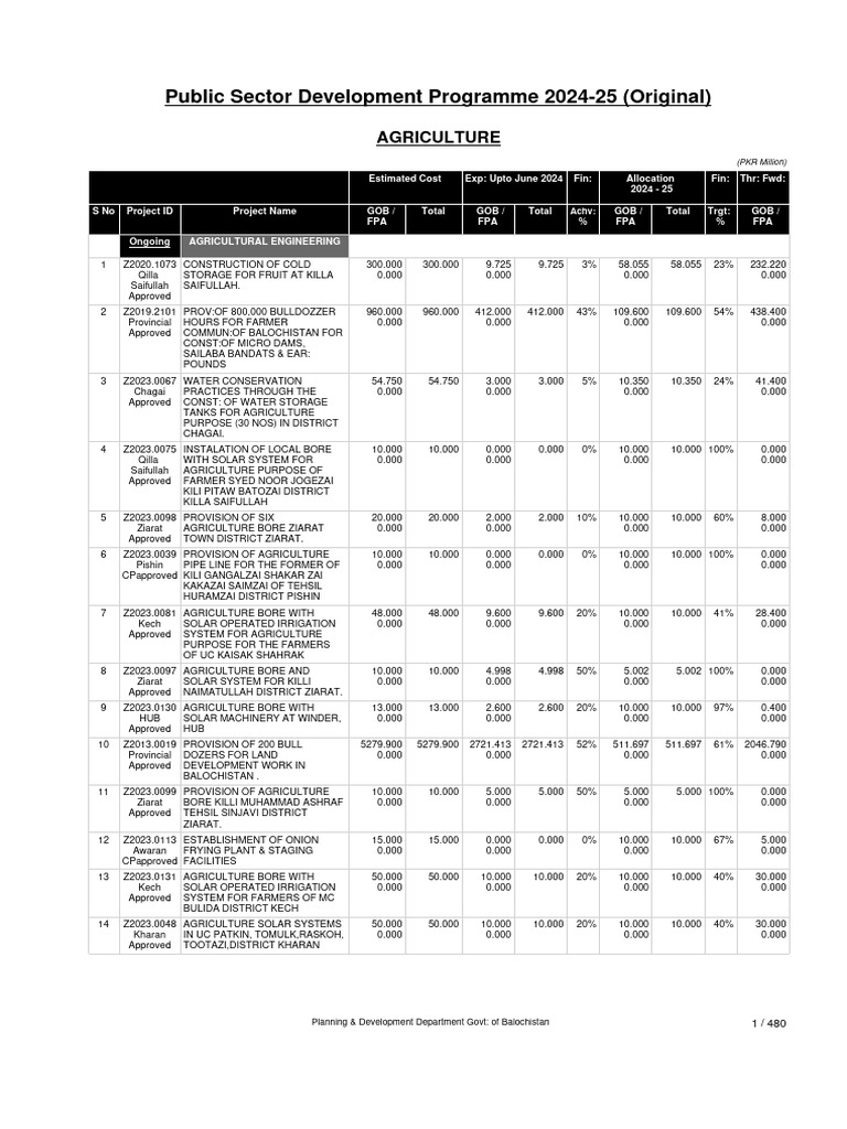 PSDP Schemes Agriculture (2024-25) | PDF | Agriculture | Agricultural ...