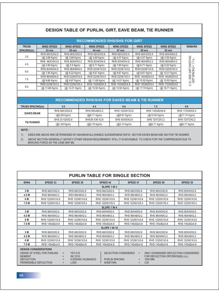 GIRT and PURLIN Design Specifications | PDF | Truss | Civil Engineering