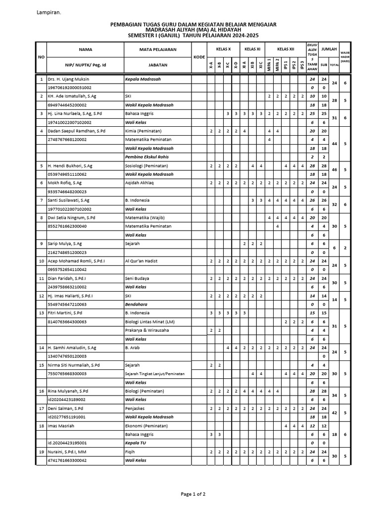 LAM. - SK - PEMBAGIAN - TUGAS - SEM - Ganjil - 2024-2025tanpa Kelas ...