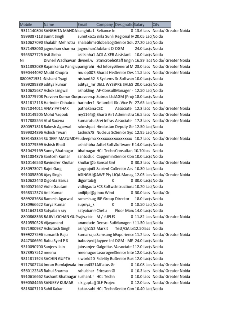 Sample Noida HNI Wf1 | PDF