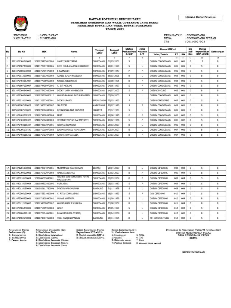 Rekap P0tensial, Perubahan DPHP DPS .Ok | PDF