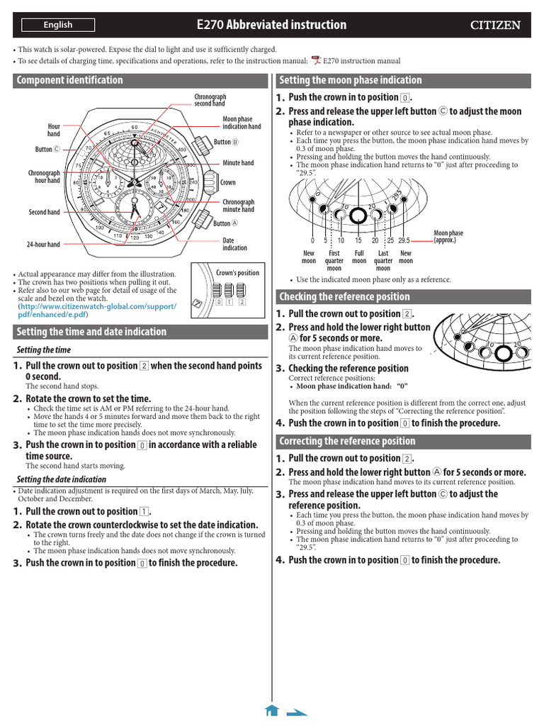 Citizen Manual | PDF