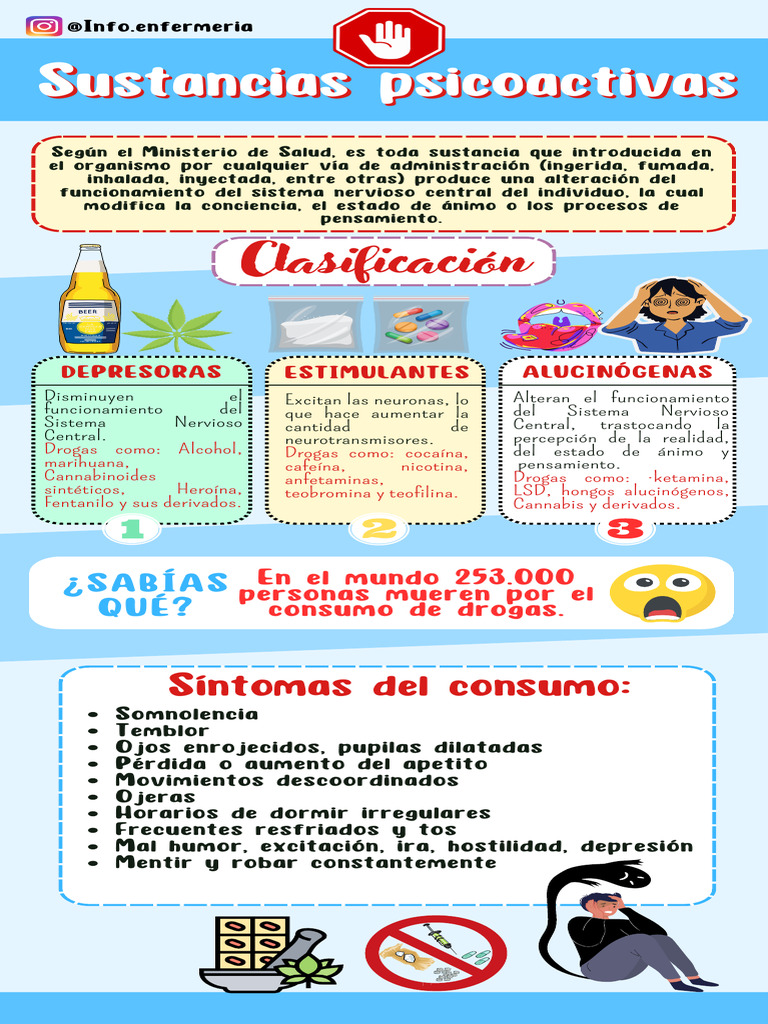 Sustancias Psicoactivas - Flyer | PDF