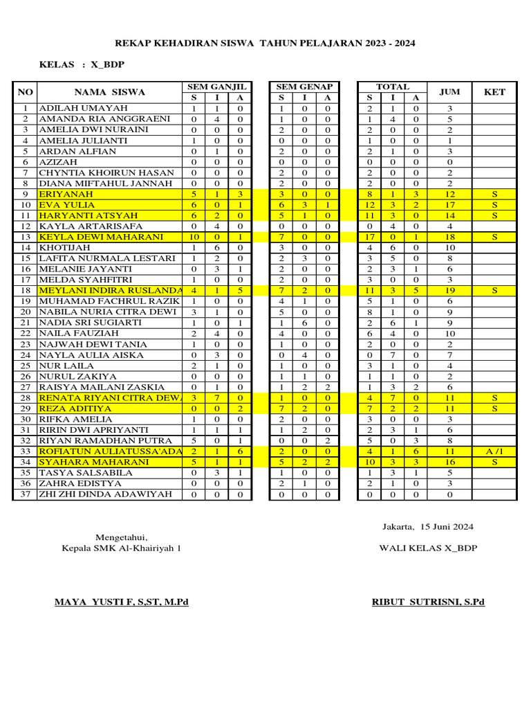 Rekap Absen 1 Tahun | PDF