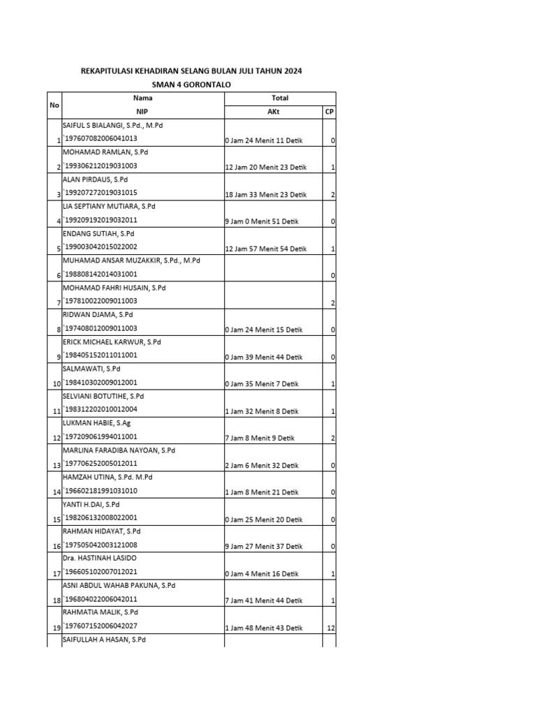 Rekap Daftar Hadir | PDF