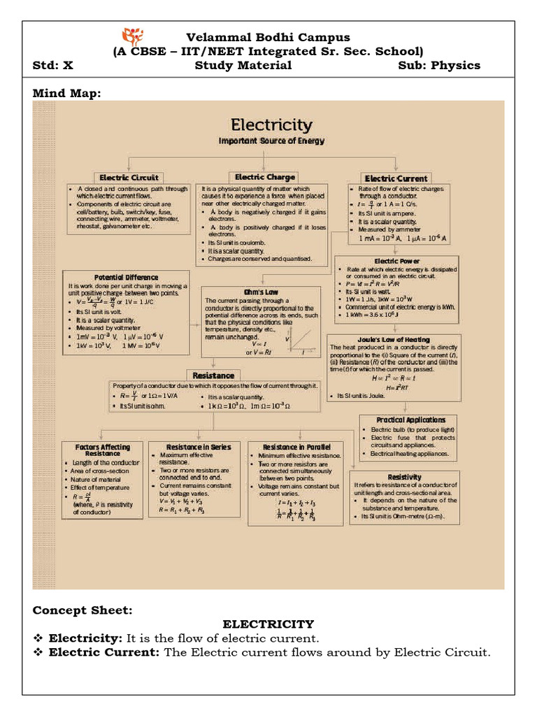 Electricity Study Material & NCERT Solutions | PDF | Series And Parallel Circuits | Electrical ...