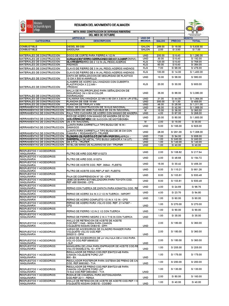 Resumen de Gastos de Almacén Octubre | PDF | Tractor