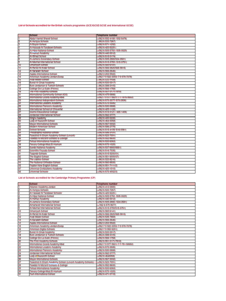 List of Schools in Jordan with Contacts | PDF | Jordan | Schools